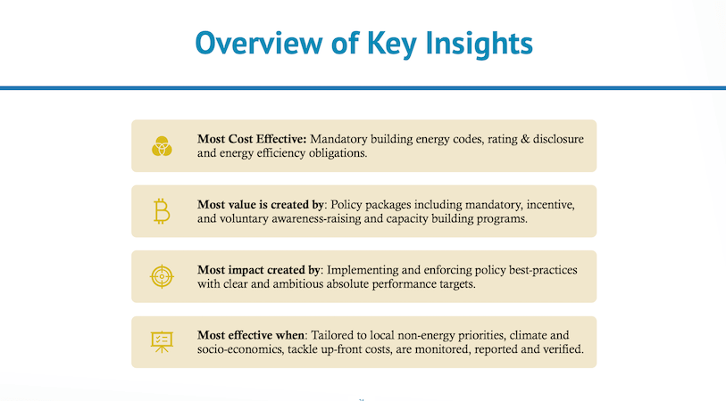 GlobalABC Report Launched: Adopting Decarbonization Policies for the Buildings and Construction ...